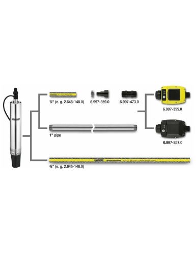 KARCHER Adapter za pumpu, dupli nipl 1" | MAXIMUM CENTAR